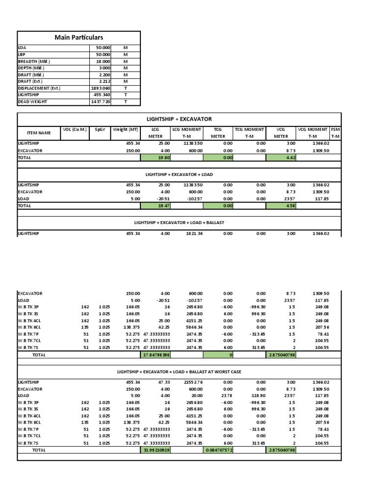 Trim and Stability | PDF | Naval Architecture | Applied And Interdisciplinary Physics