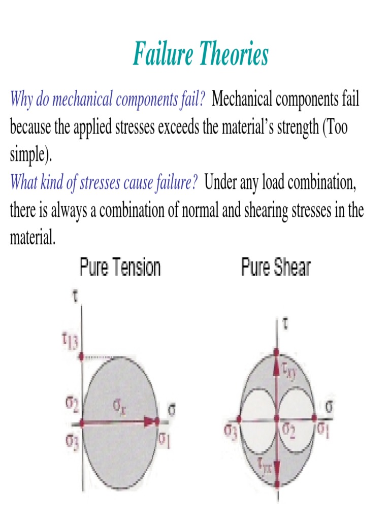 Failure Theories | PDF | Strength Of Materials | Stress (Mechanics)