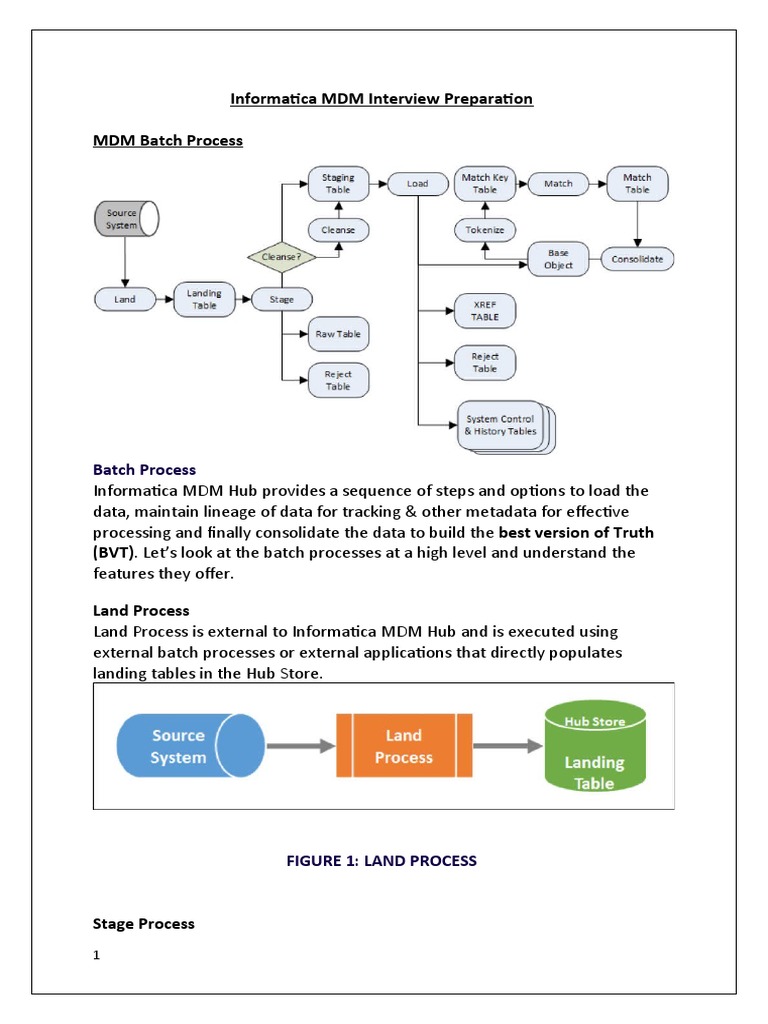 Informatica MDM Interview Preparation | PDF | Data Warehouse | Databases