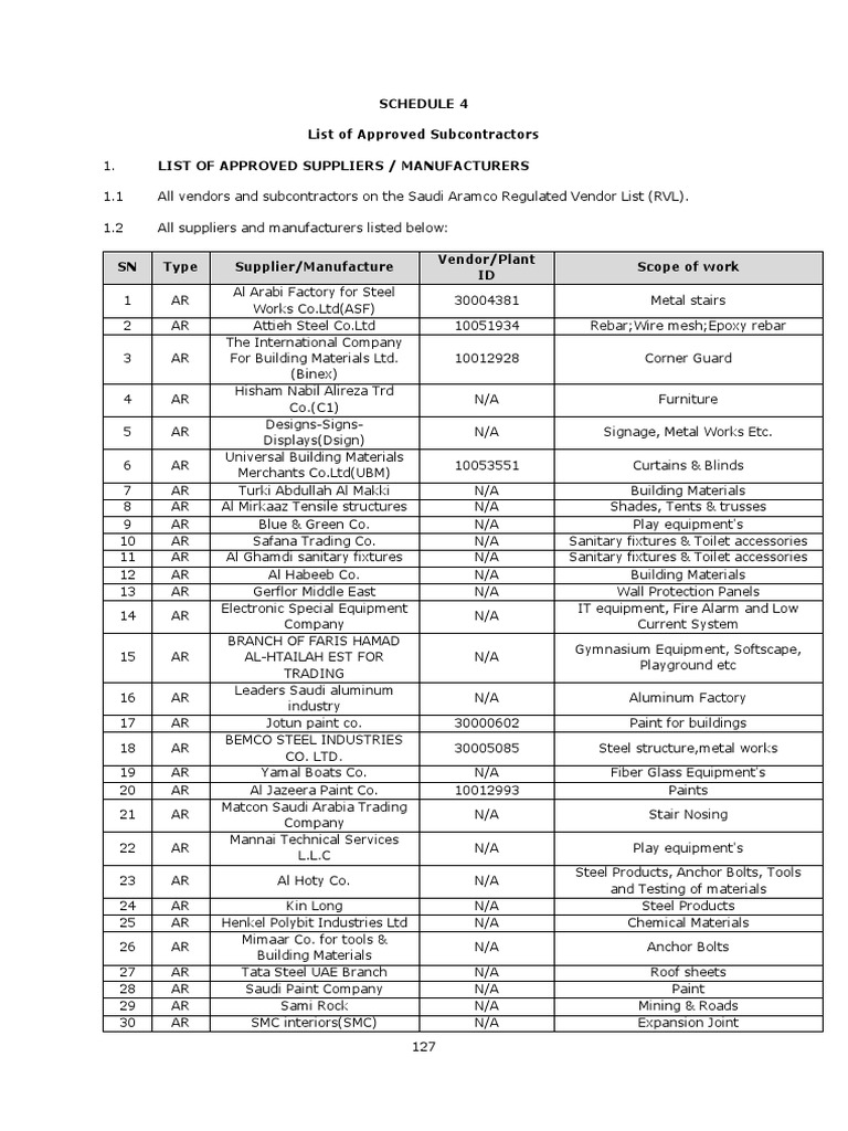 List of Approved Subcontractors | PDF | Pipe (Fluid Conveyance) | Flooring