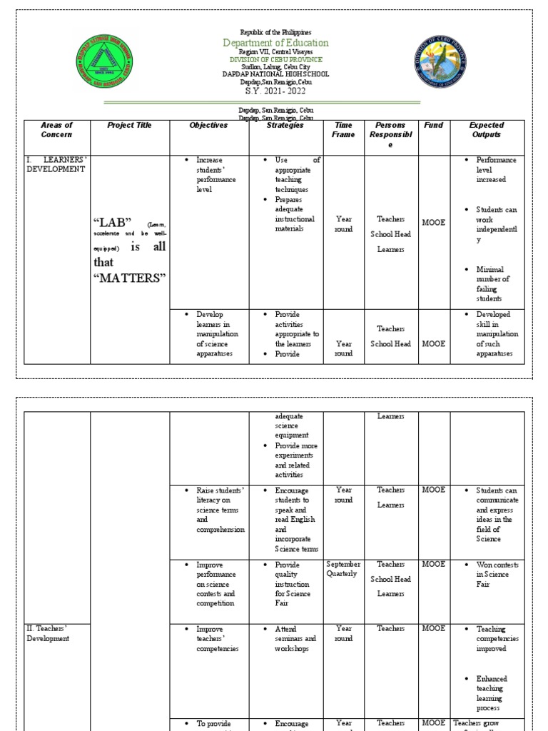 ACTIONPLANSCIENCE2022 | PDF | Teachers | Teaching Method