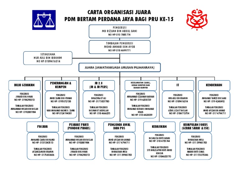 Jentera PDM CARTA (BERTAM PERDANA) | PDF
