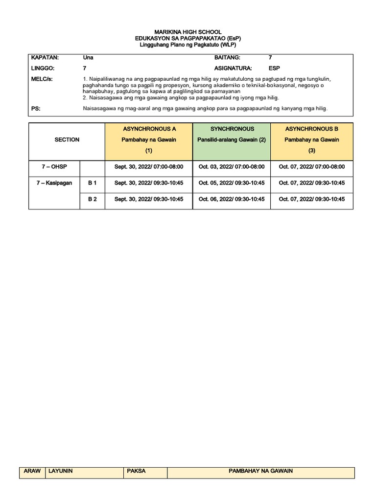 Q1 W7 EsP7 WLP CRUZ | PDF
