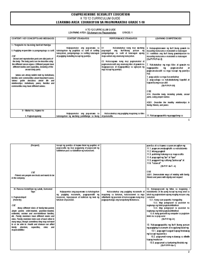 Cse CG Edukasyon Sa Pagpapakatao Grades 1-10 | PDF