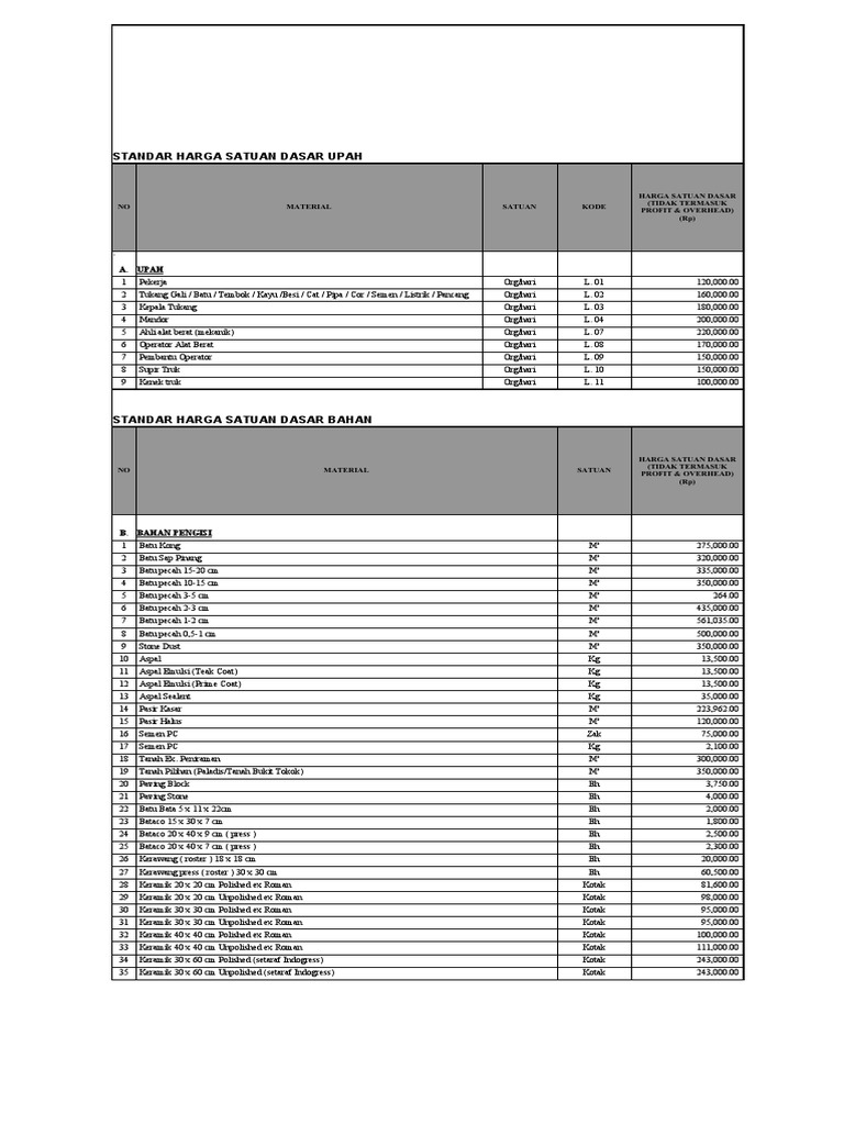 Analisa BETON K225 2018 | PDF | Steel | Metals