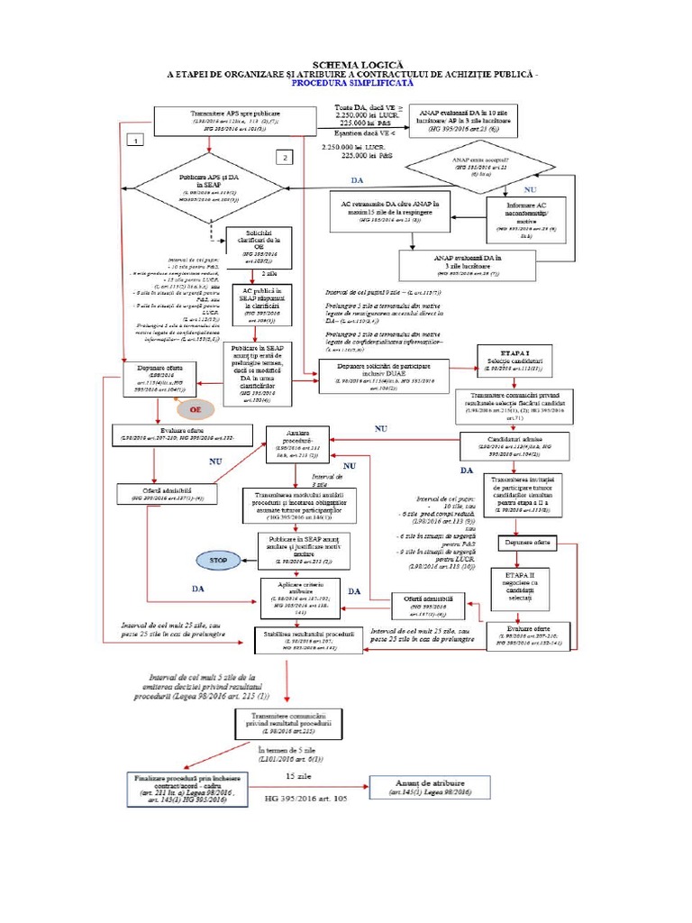 Schema Logica Procedura Simplificata | PDF