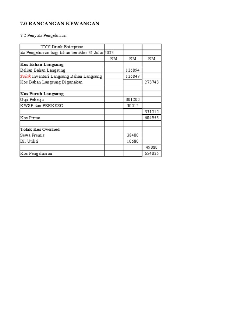 7.0 Rancangan Kewangan | PDF