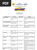 SSG and SPG Leadership Training Proposal and Matrix 2 | PDF ...