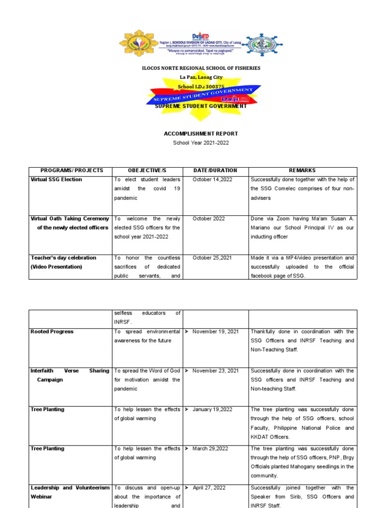 SSG Accomplishment Report 2022 | PDF