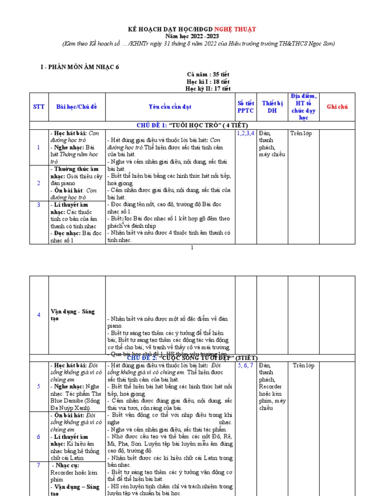 2.1 KHGD Âm NH C | PDF