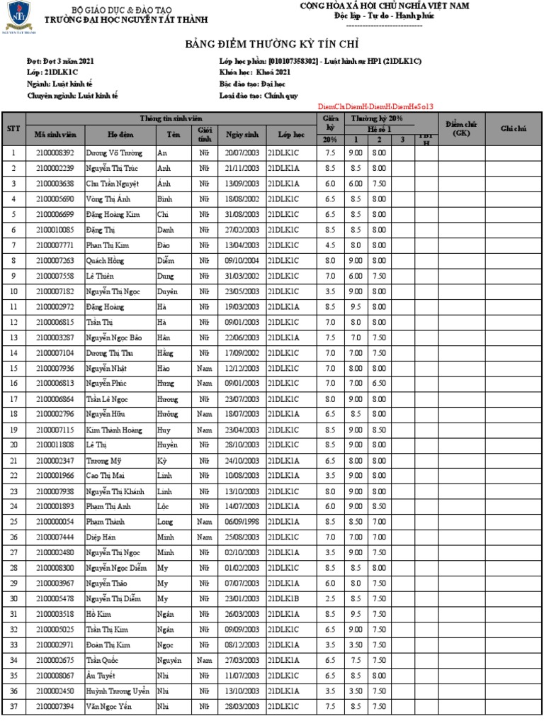 Luat Hinh Su HP1 (21DLK1C) | PDF