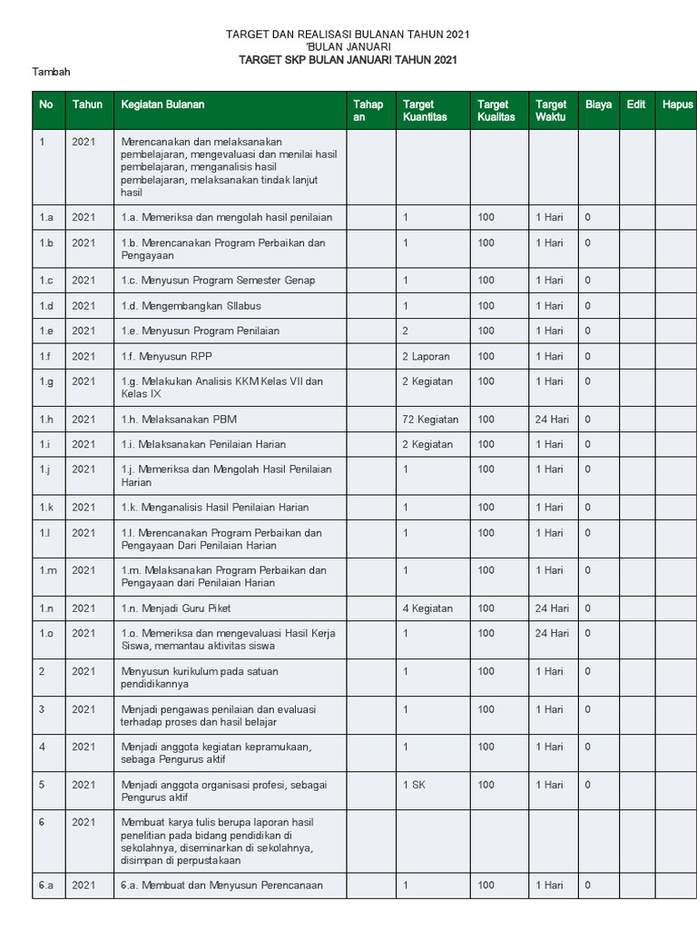 Target Dan Realisasi Bulanan Tahun 2021 | PDF