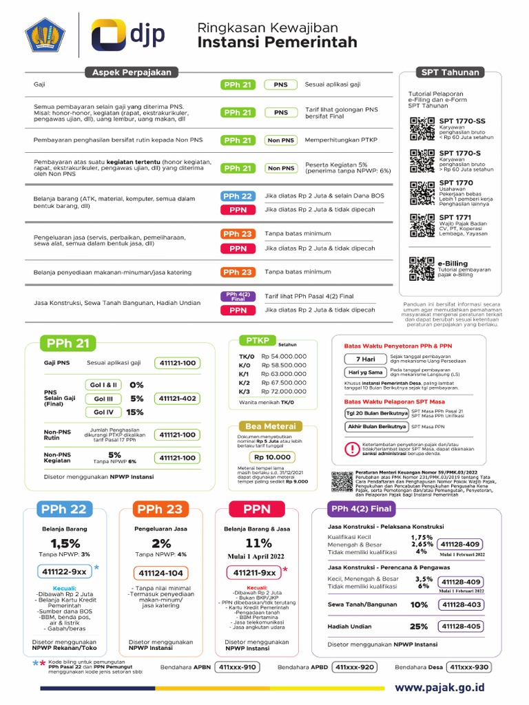 Leaflet Pajak Bendahara | PDF