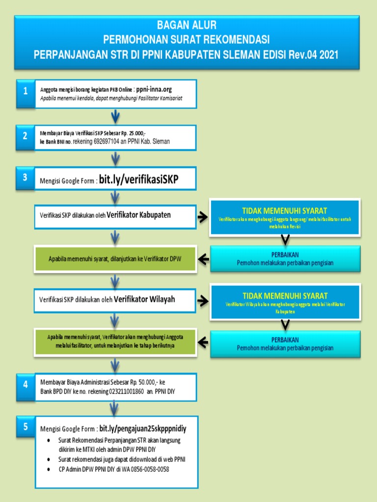 Bagan Alur Rekomendasi STR | PDF