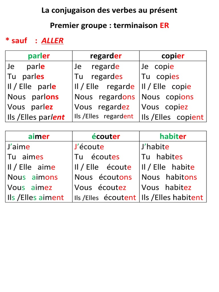 La Conjugaison Des Verbes Au Preesent Complet | PDF | Morphologie ...