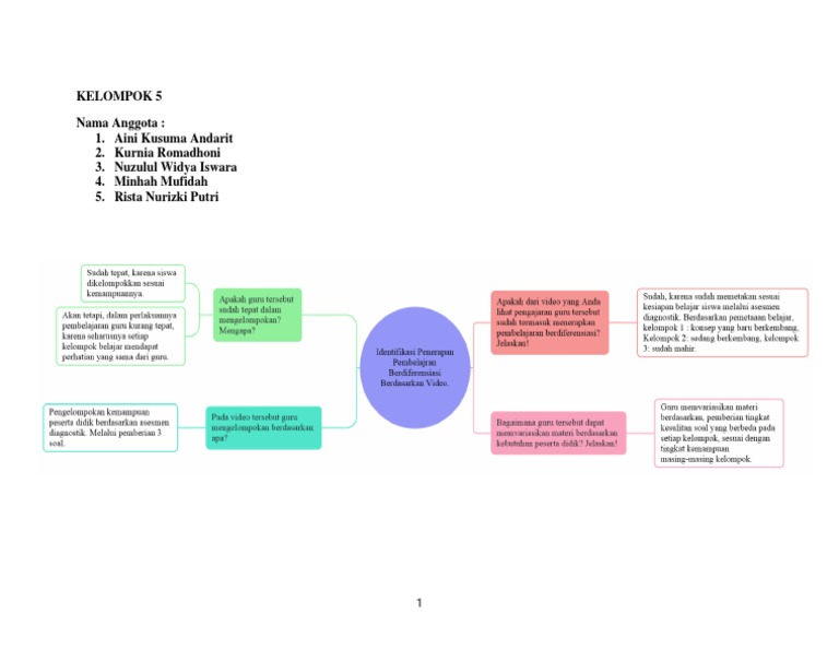 Kel 5 Mapping Pembelajaran Berdiferensiasi | PDF