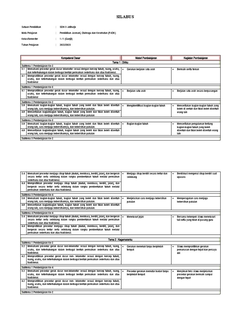 Silabus Kelas 1 Ganjil Genap | PDF | Karier & Perkembangan | Pengembangan Diri