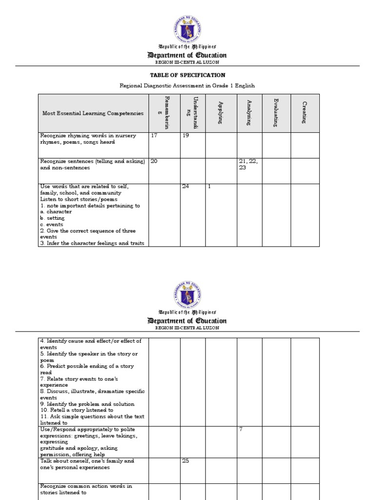 TOS - RDA - Grade 2 English | PDF | Experience | Psychological Concepts