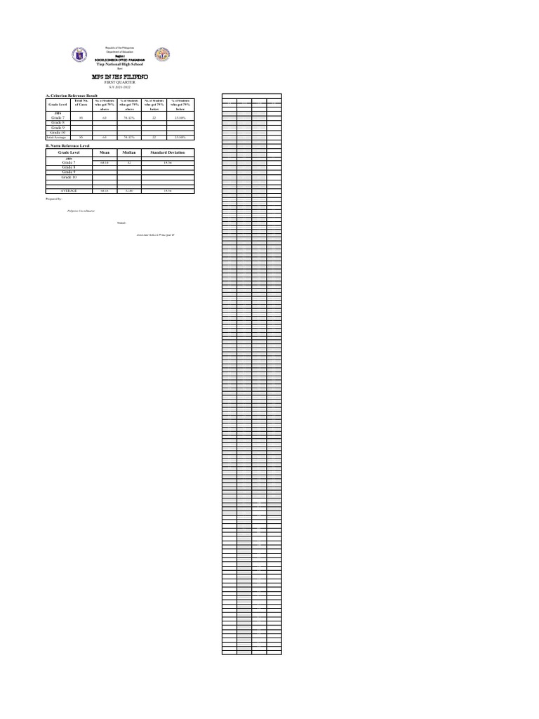 MPS 2021 2022 Filipino Q4 | PDF | Mathematics | Sampling (Statistics)
