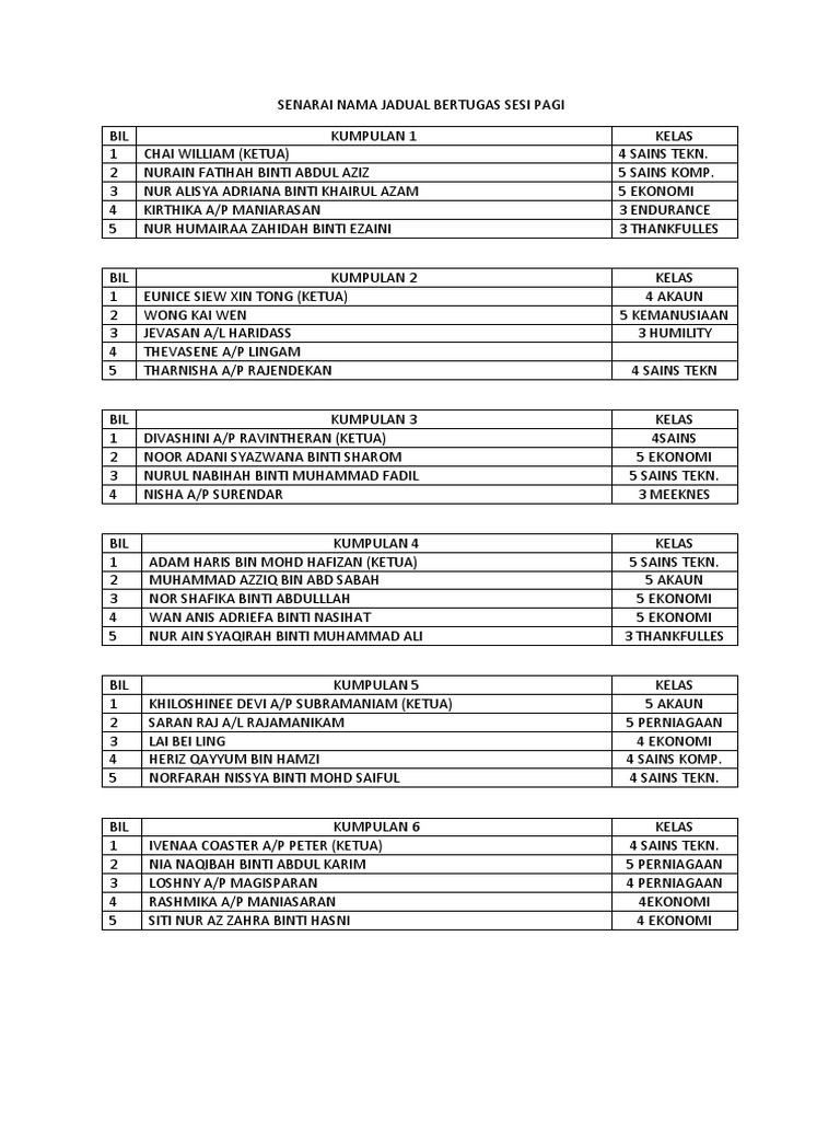 Senarai Nama Jadual Bertugas | PDF