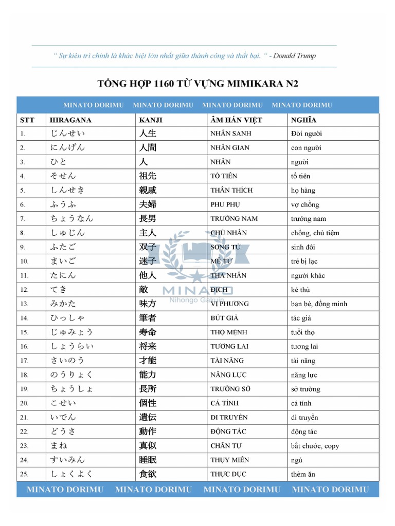 T NG H P 116o T V NG Mimikara n2 | PDF