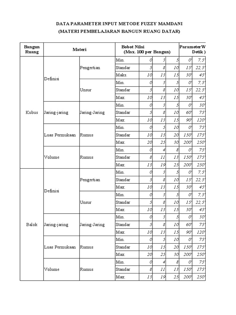 Data Input Fuzzy Mamdani | PDF