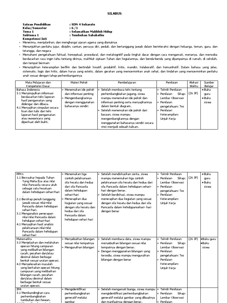 Silabus Kelas 6 Tema 1 | PDF