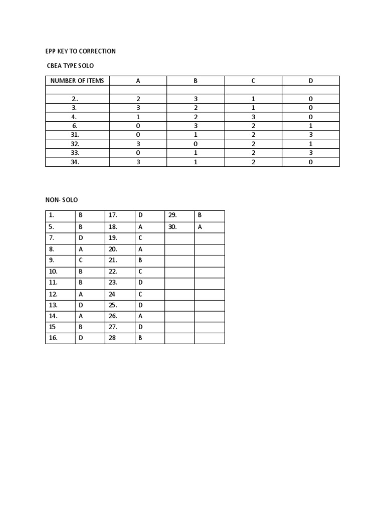 Epp Key To Correction-q1-Juvy | PDF