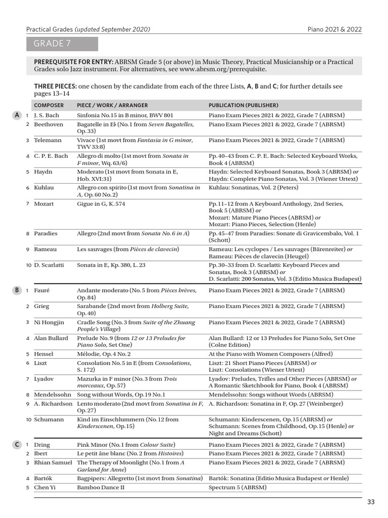 Revised ABRSM Syllabus 2021-2022 | PDF | Scale (Music) | Test (Assessment)
