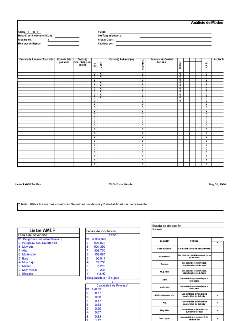 Formato Risk Assessment AMEF | PDF