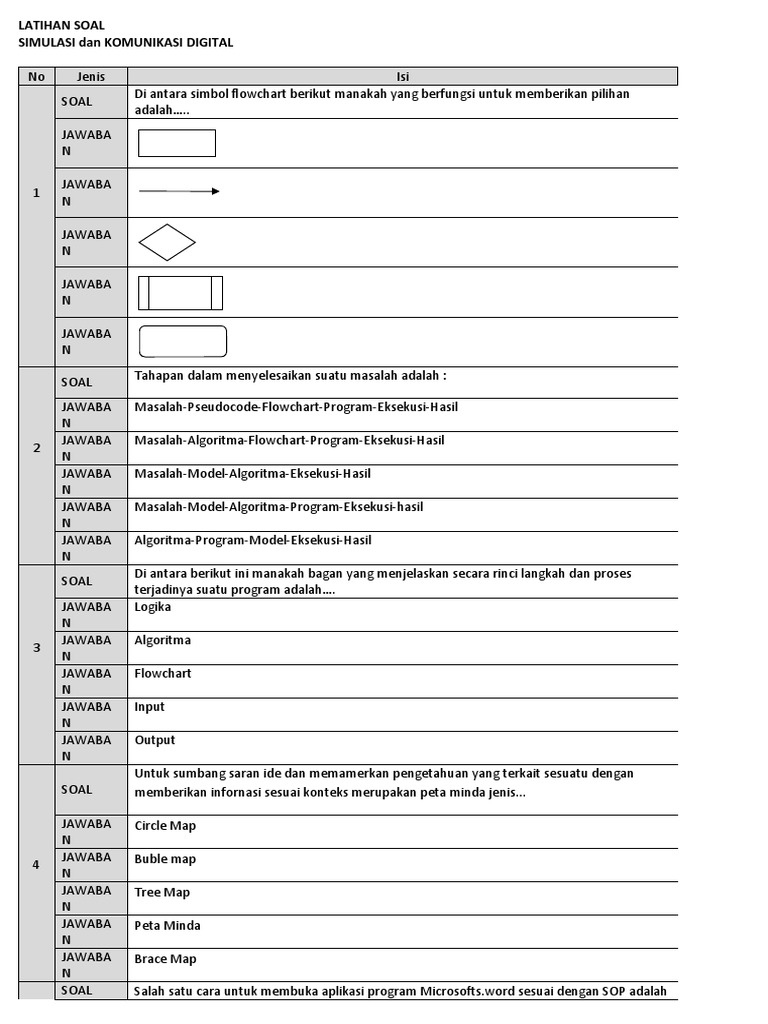 Latihan Soal Simdig | PDF | Karier & Perkembangan
