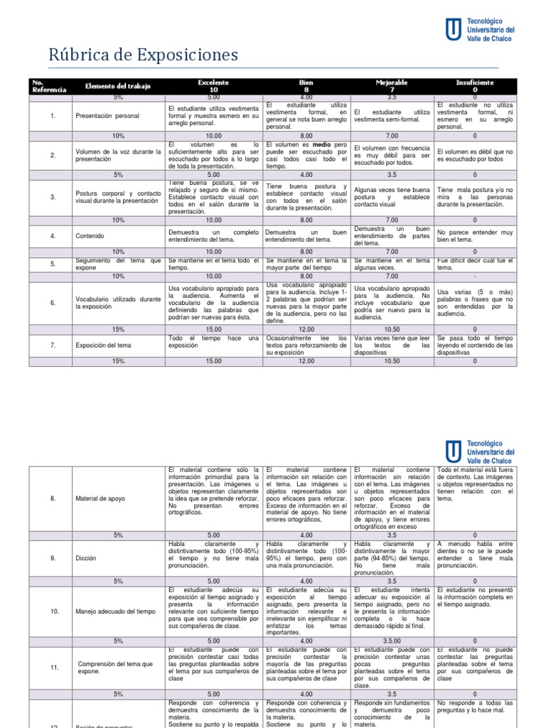 Rúbrica para Evaluación de Exposiciones | PDF