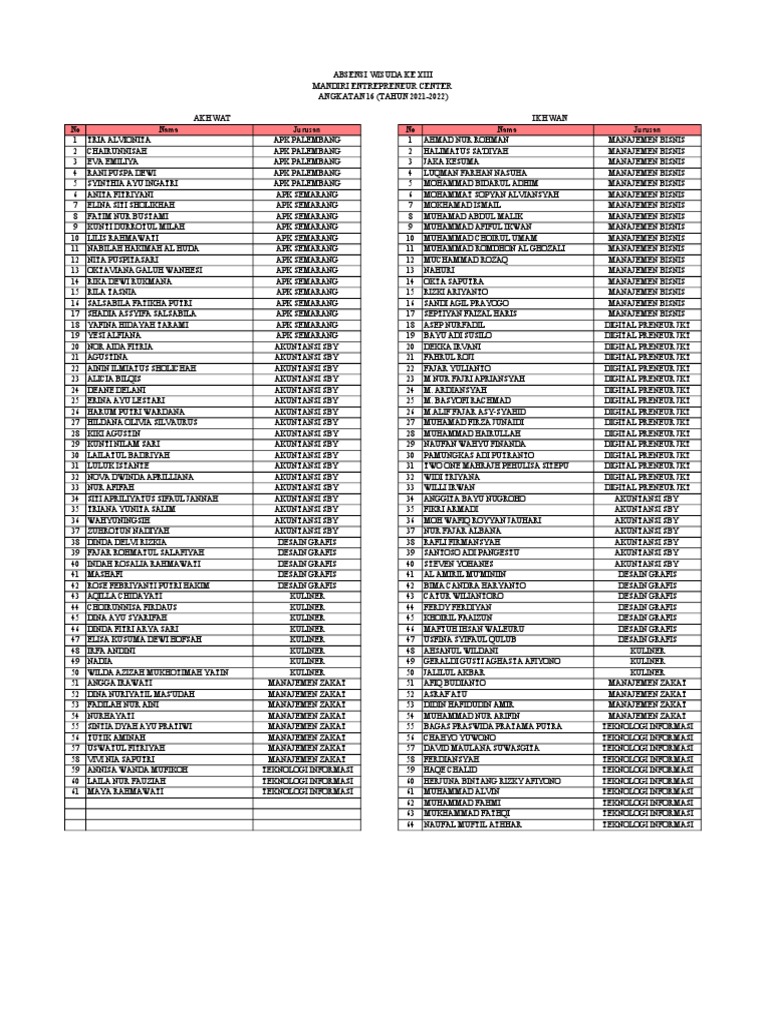 Daftar Wisudawan Fiks | PDF
