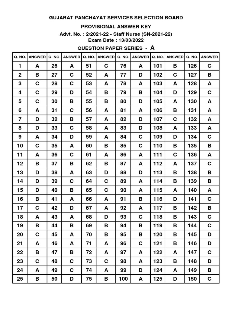 Staff Nurse Exam Answer Key 2022 | PDF