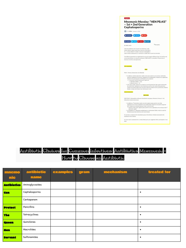 Mnemonic Infectious Disease | PDF | Penicillin | Pneumonia