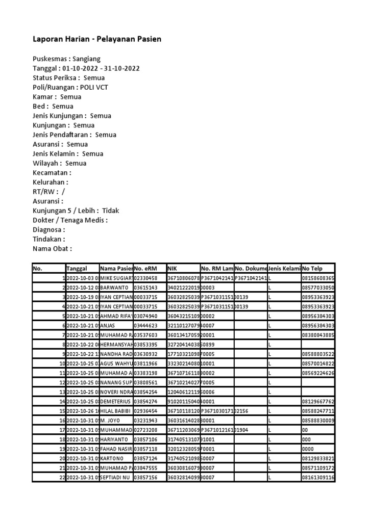 Laporan Harian - Pelayanan Pasien | PDF