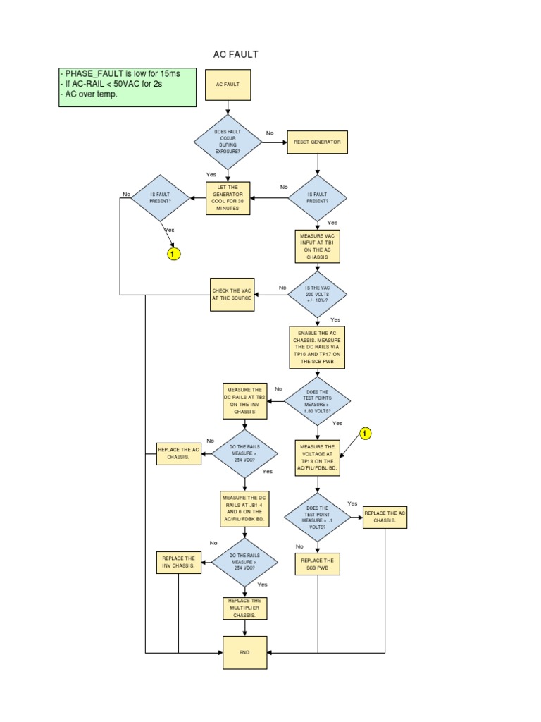 Ac Fault | PDF | Alternating Current | Electrical Equipment