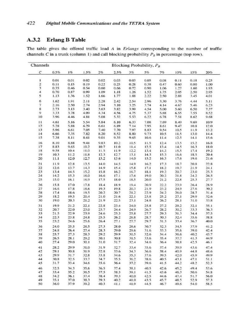 Erlang B Table Pdf Computer Networking Service Industries 