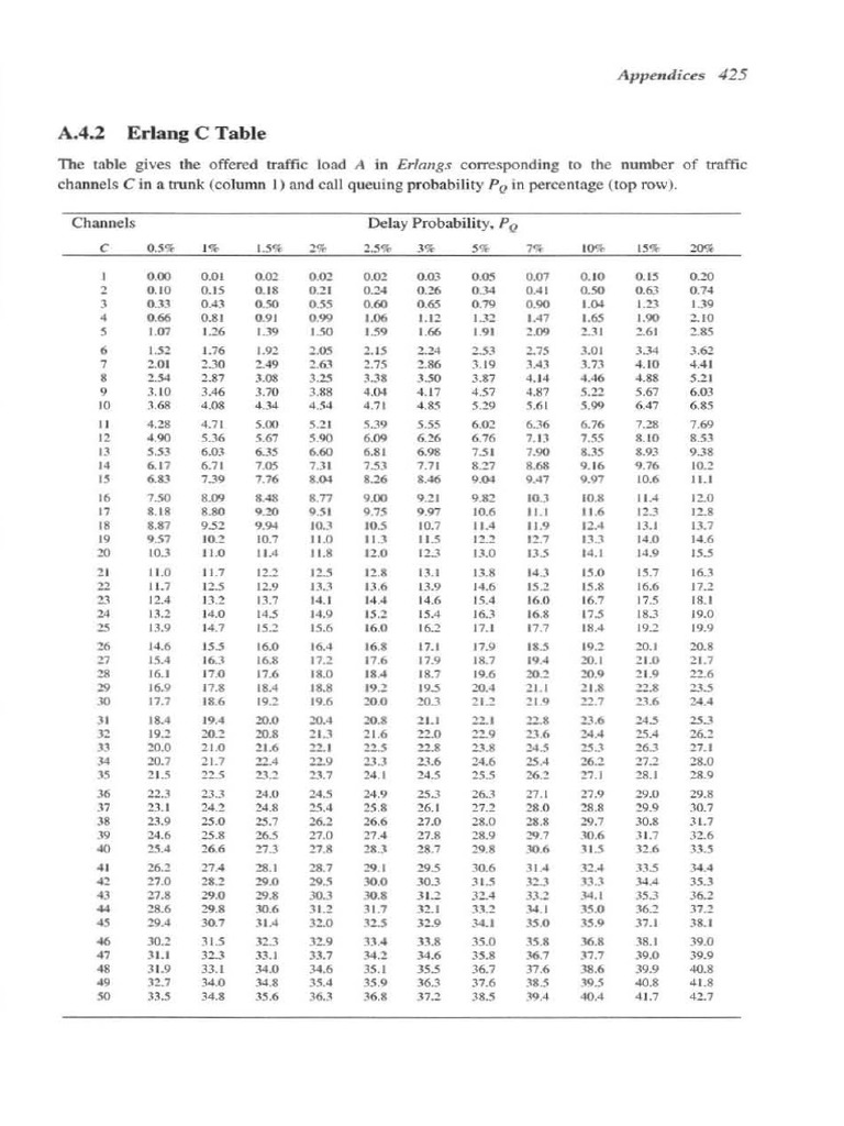 Erlang C Table Pdf