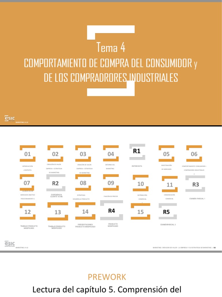 Tema 4. Conducta de Compra Del Consumidor-2 | PDF | Comportamiento | Comportamiento del consumidor