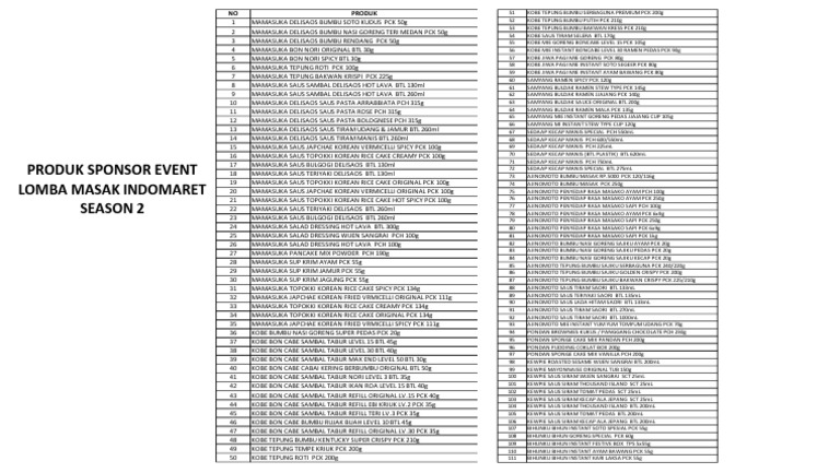 Produk Sponsor Lomba Masak | PDF | Indonesian Cuisine | Indonesia