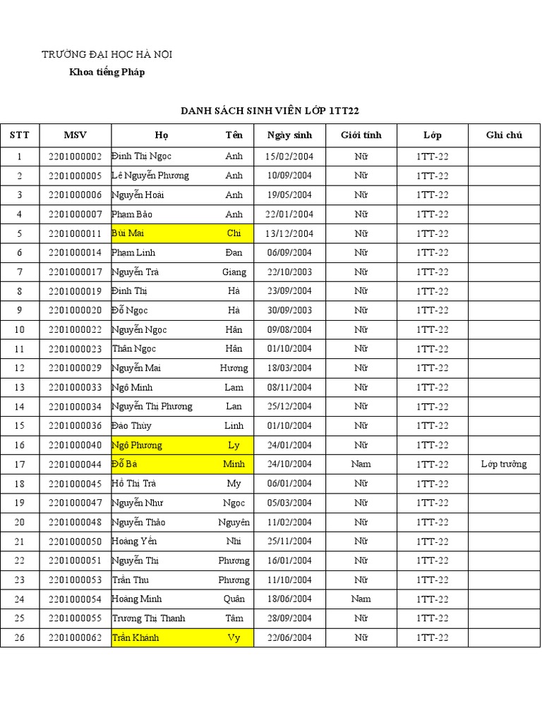 Danh Sach Lop K22 1004 2 | PDF