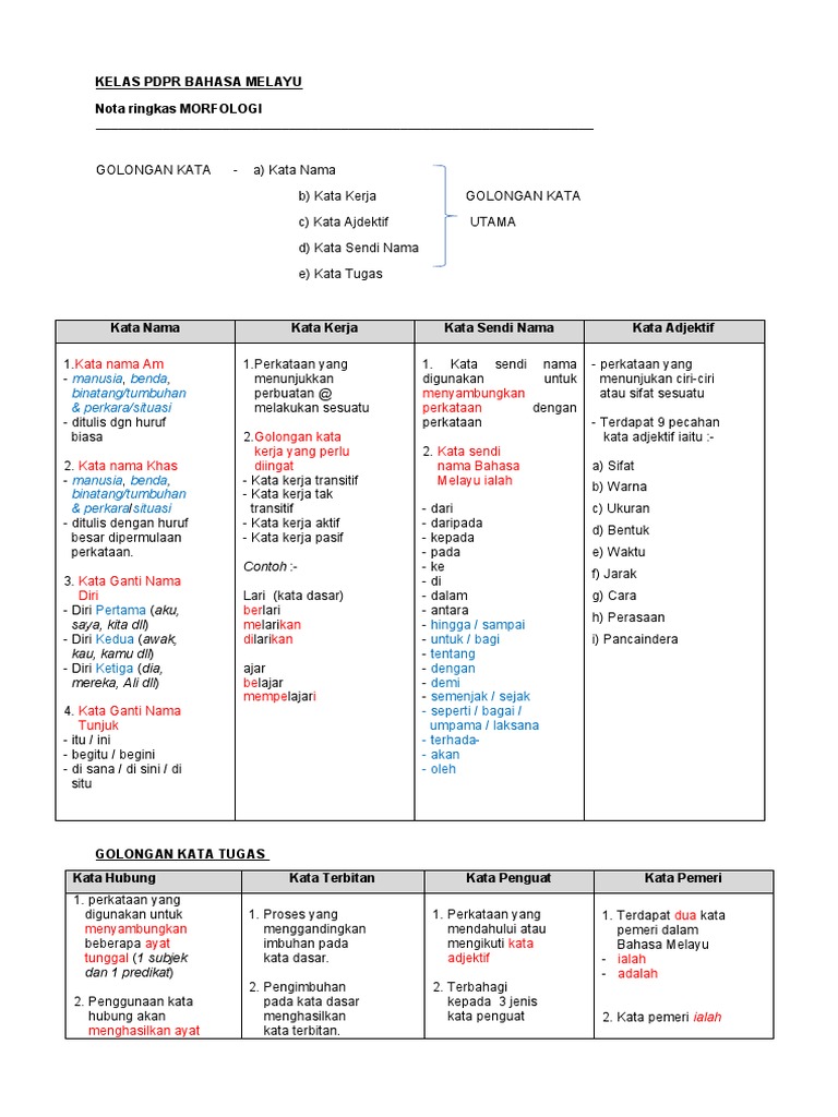 Nota Ringkas Morfologi BM Tingkatan 4 | PDF | Seni & Disiplin Bahasa