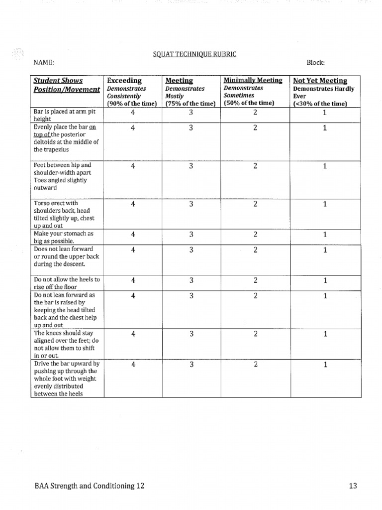 Squat Rubric | PDF