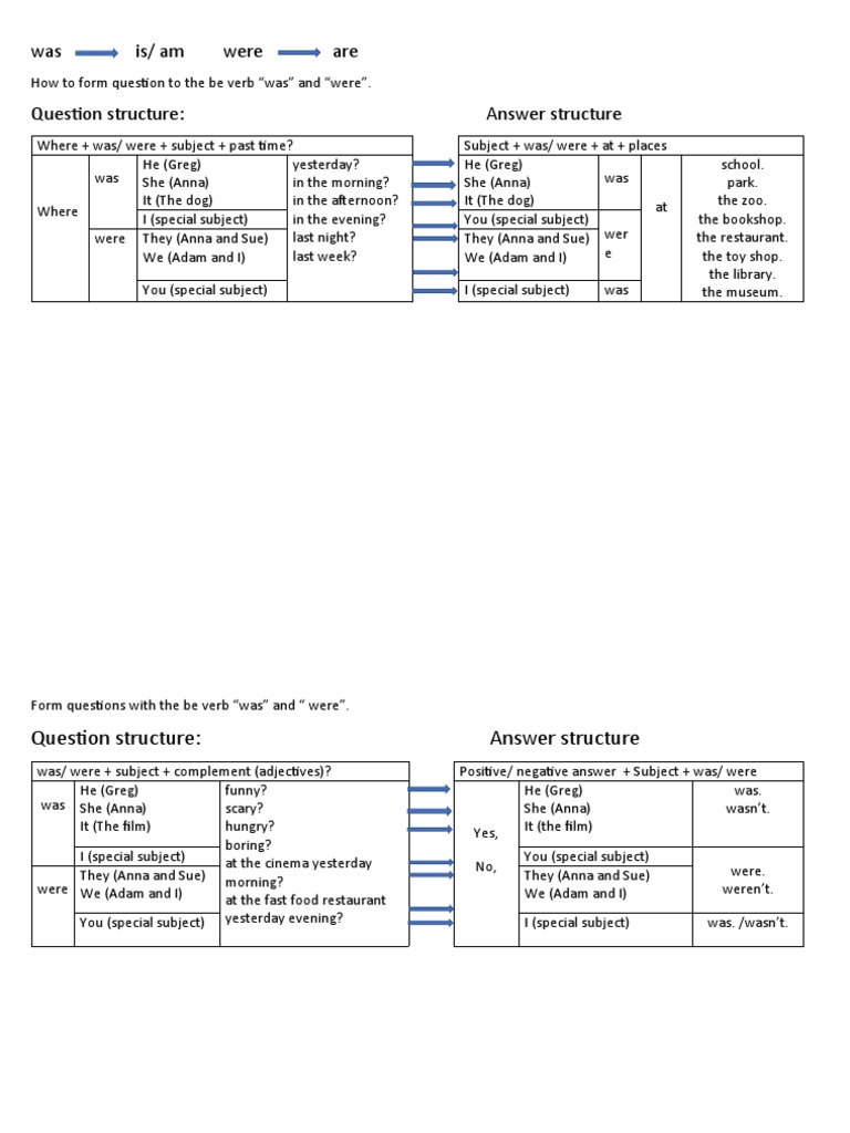 Where Question Form | PDF