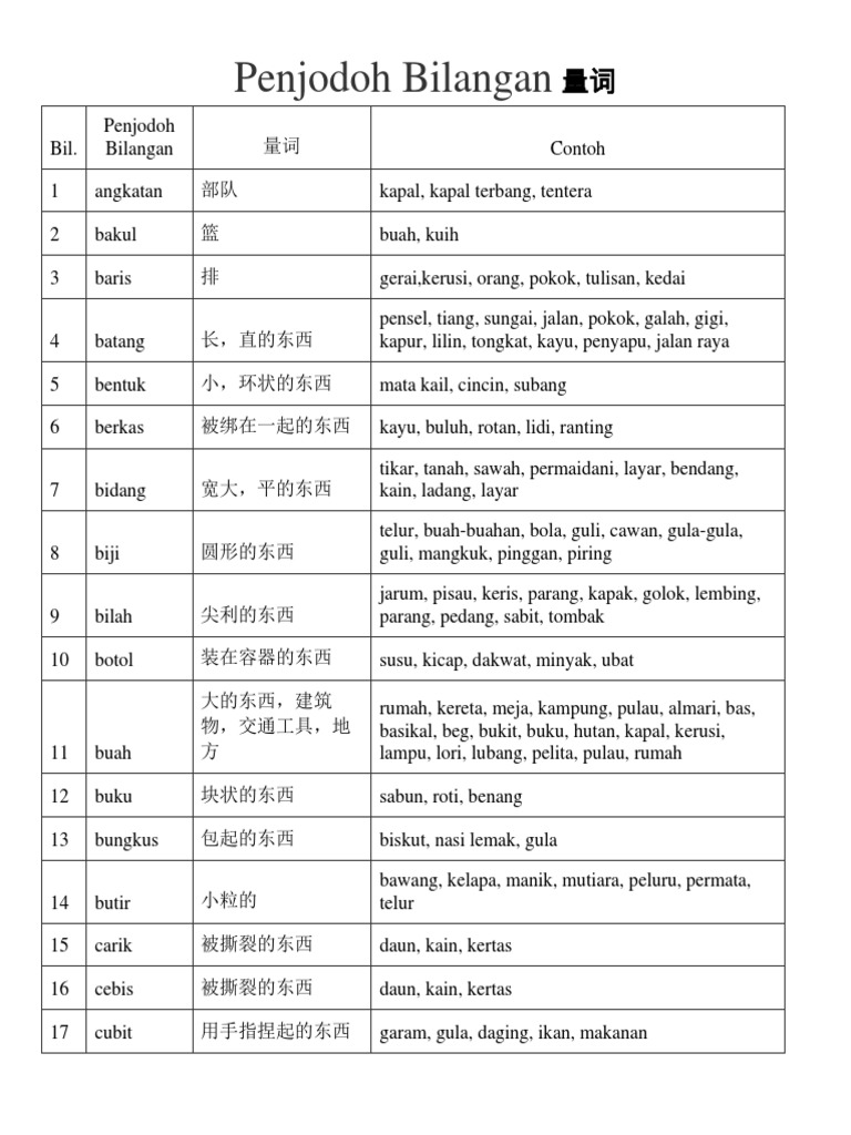 Penjodoh Bilangan量词 | PDF