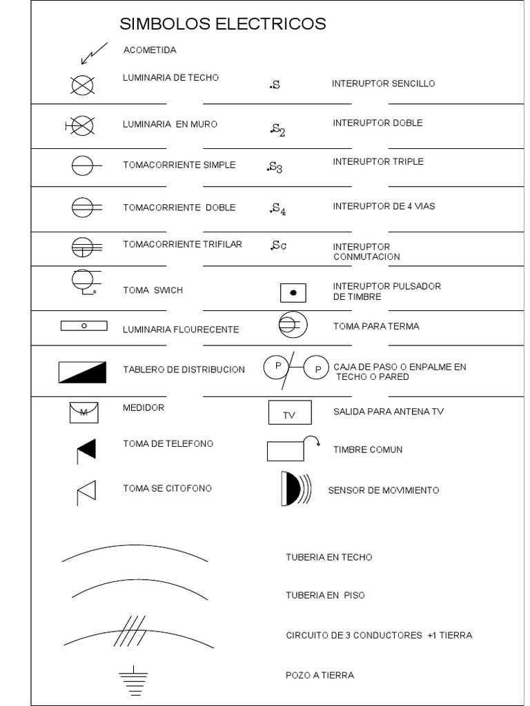 Simbología Eléctrica en Autocad | PDF