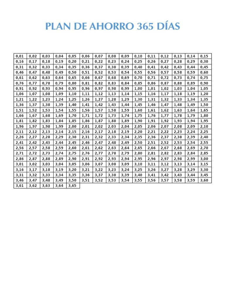 Plan Ahorro | PDF