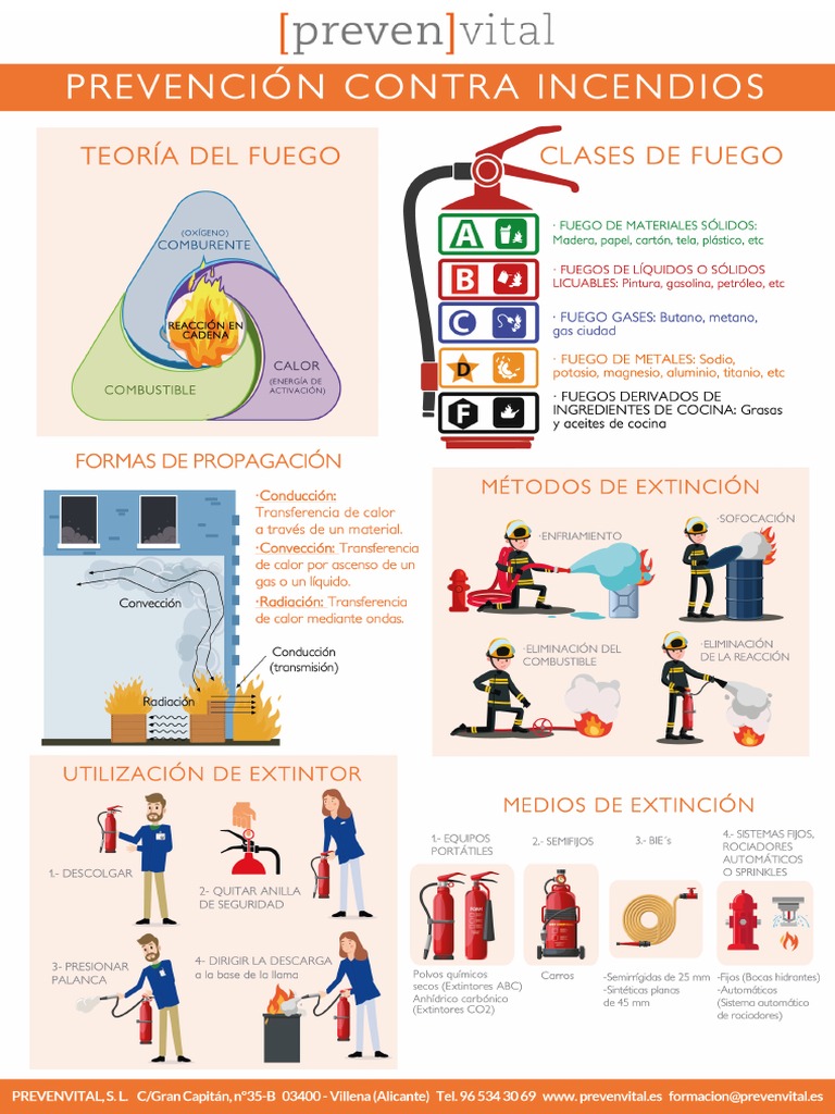 05 Cartel - Prevención Contra Incendios | PDF