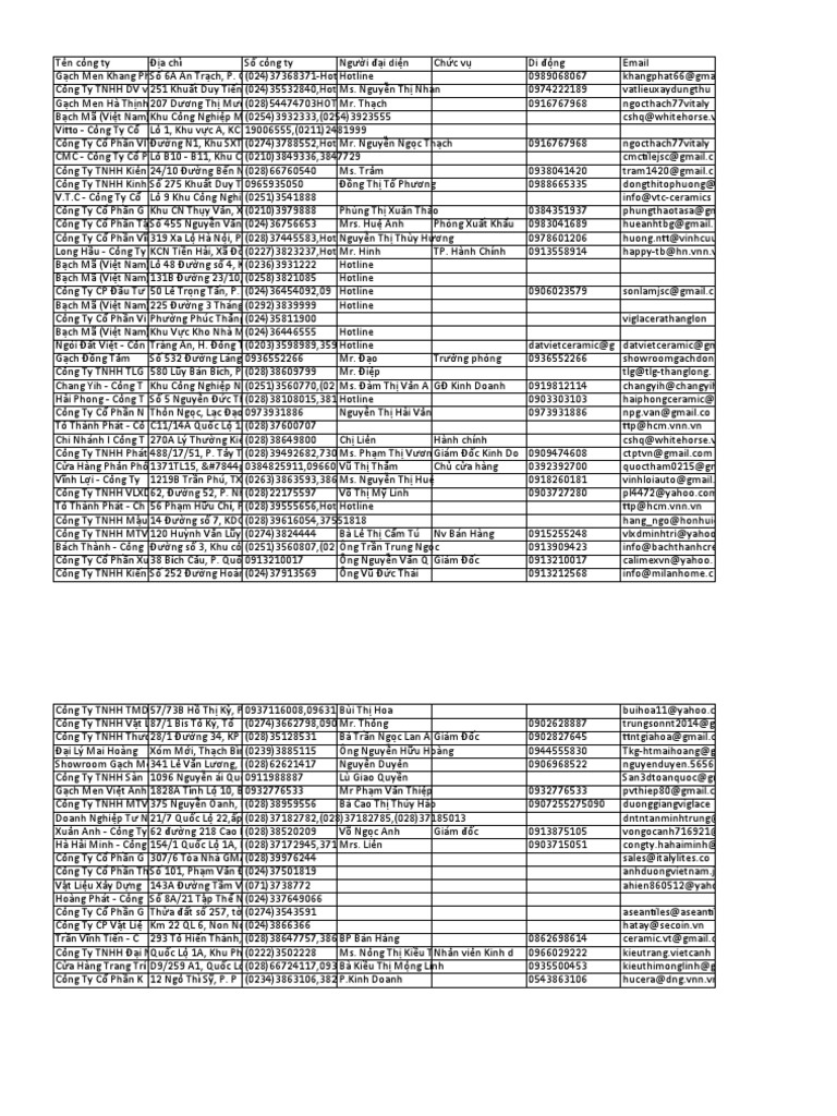 Tiet Kiem Trên 2 Ty - I-Land | PDF